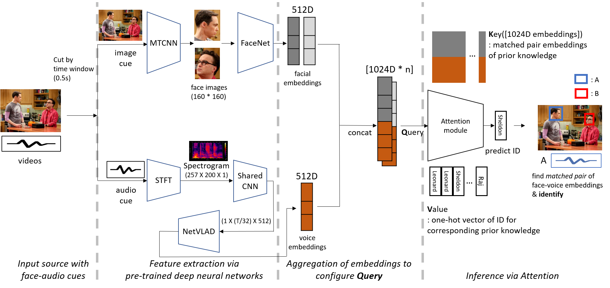 Profile | Jungwoo Pyo